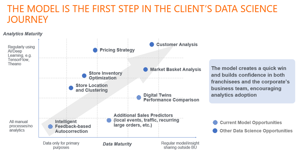 Implementing Data Governance for Business Results - WWT