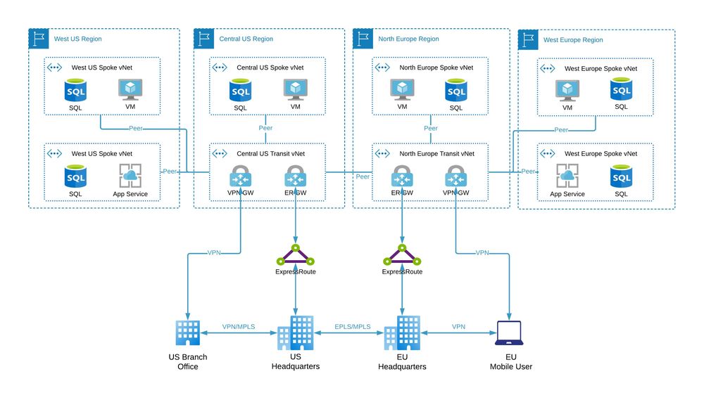 Azure Virtual WAN: A Deep Dive Into Microsoft's Cloud Networking ... Azure Virtual WAN: A Deep Dive Into Microsoft's Cloud Networking ...