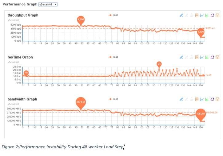 How We Performance Test Object Storage OEMs - WWT