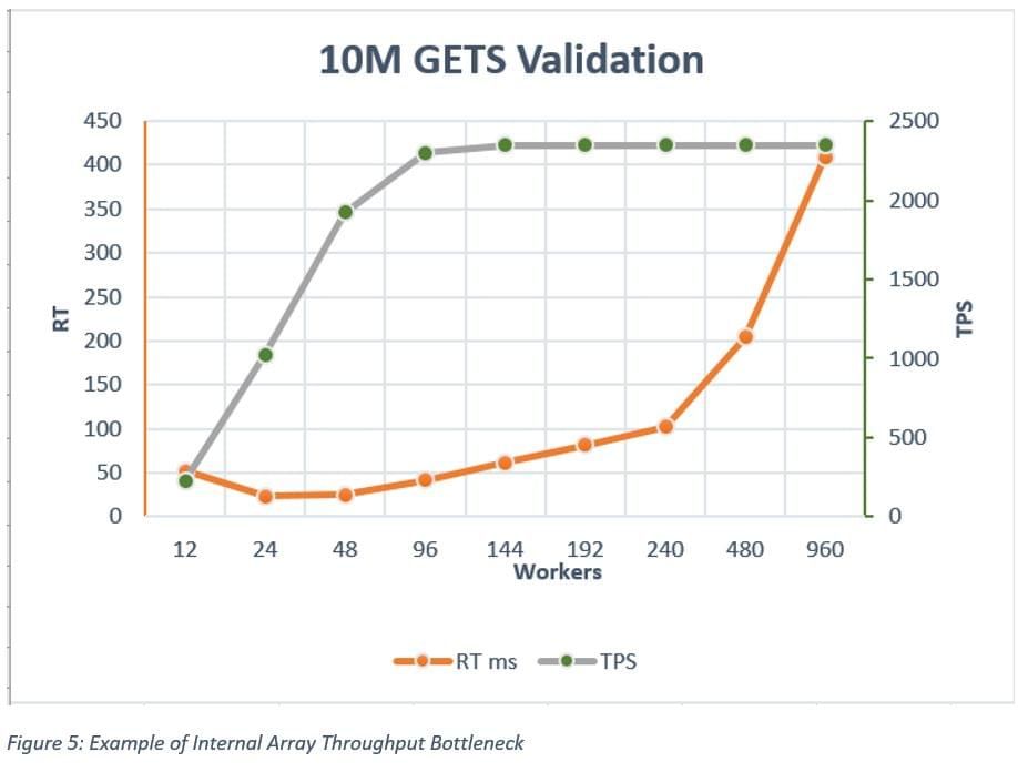 How We Performance Test Object Storage OEMs - WWT