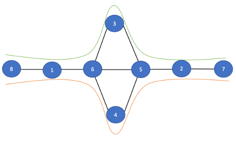 Segment Routing
