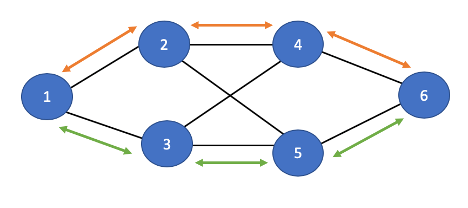 Take Control of the Packet Path with Segment Routing Traffic ...