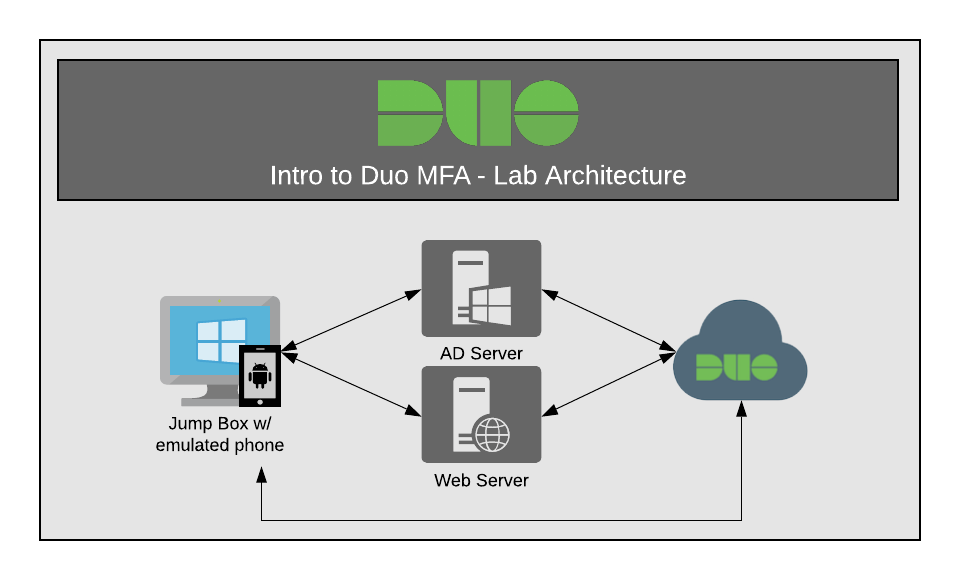 Cisco Duo - WWT Cisco Duo - WWT