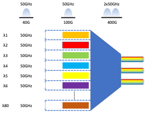 Flex Spectrum: What Is It? - WWT