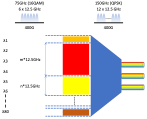 Flex Spectrum: What Is It? - WWT