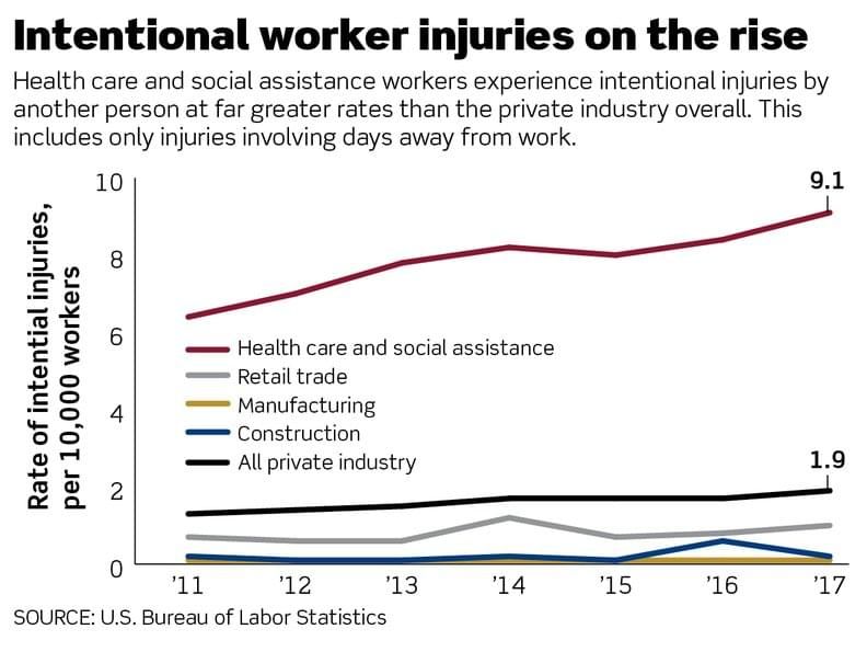 Enhancing Clinical Employees' Safety in Healthcare - WWT
