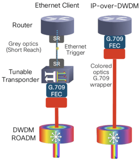 400G Optics: Enabling Network Scale and Device Consolidation - WWT