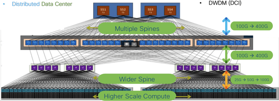 400G Optics: Enabling Network Scale and Device Consolidation - WWT