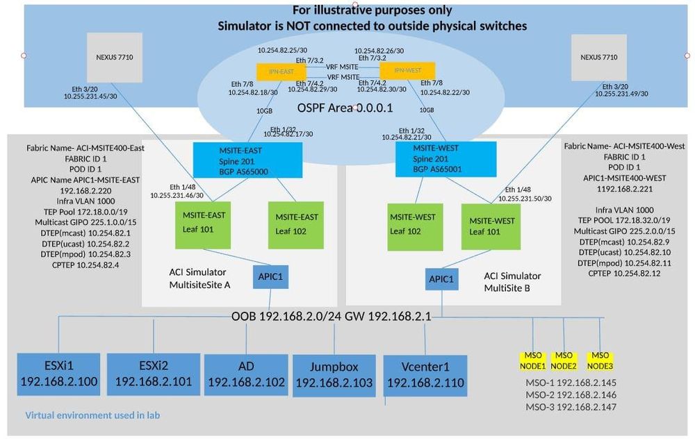 How to Determine If ACI Multi-Site is the Right Data Center Solution - WWT