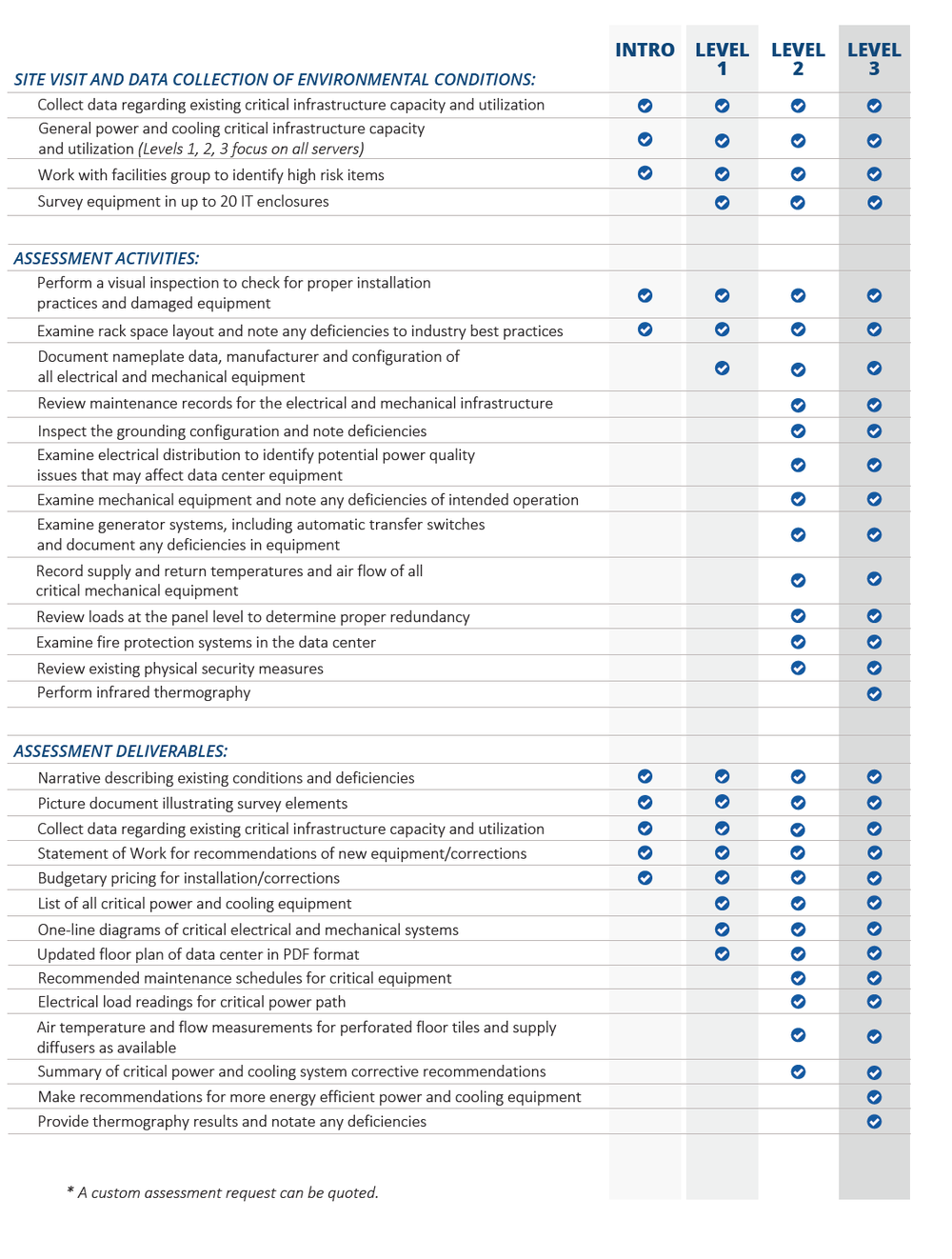 Data Center Facilities Assessment - WWT Data Center Facilities Assessment - WWT