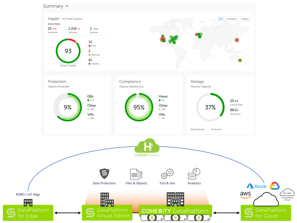 Our Five Favorite Modern Data Management Features - WWT