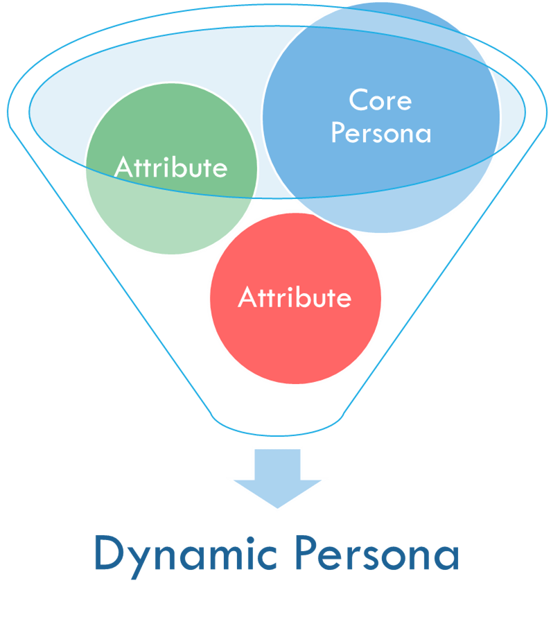 Understanding End Users in Digital Transformation - WWT Understanding End Users in Digital Transformation - WWT