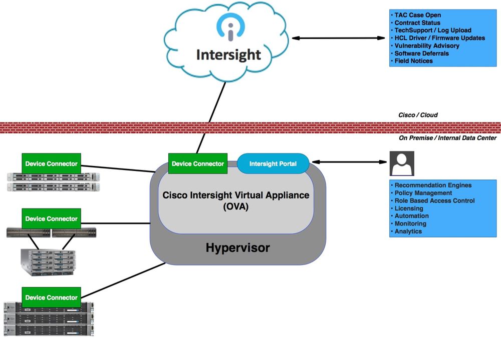 Primer Series: Cisco Intersight - WWT