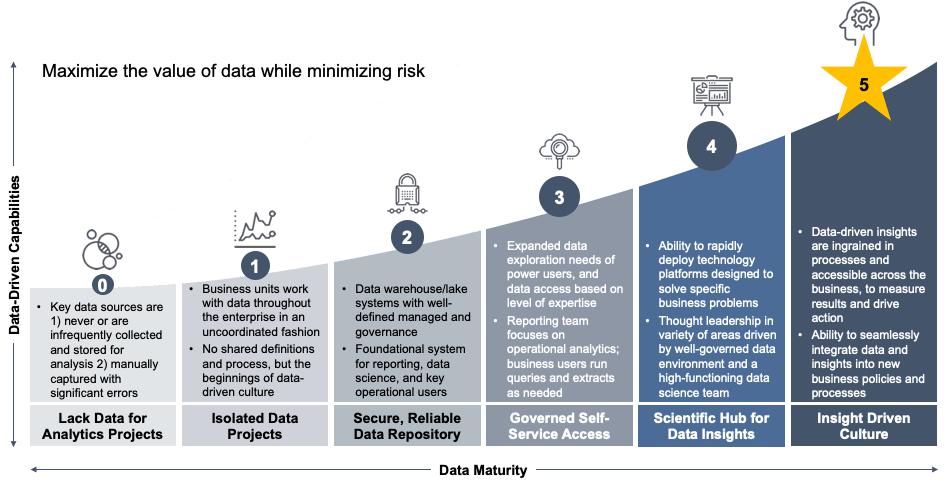 Productionizing Machine Learning in Software Delivery at Scale - WWT