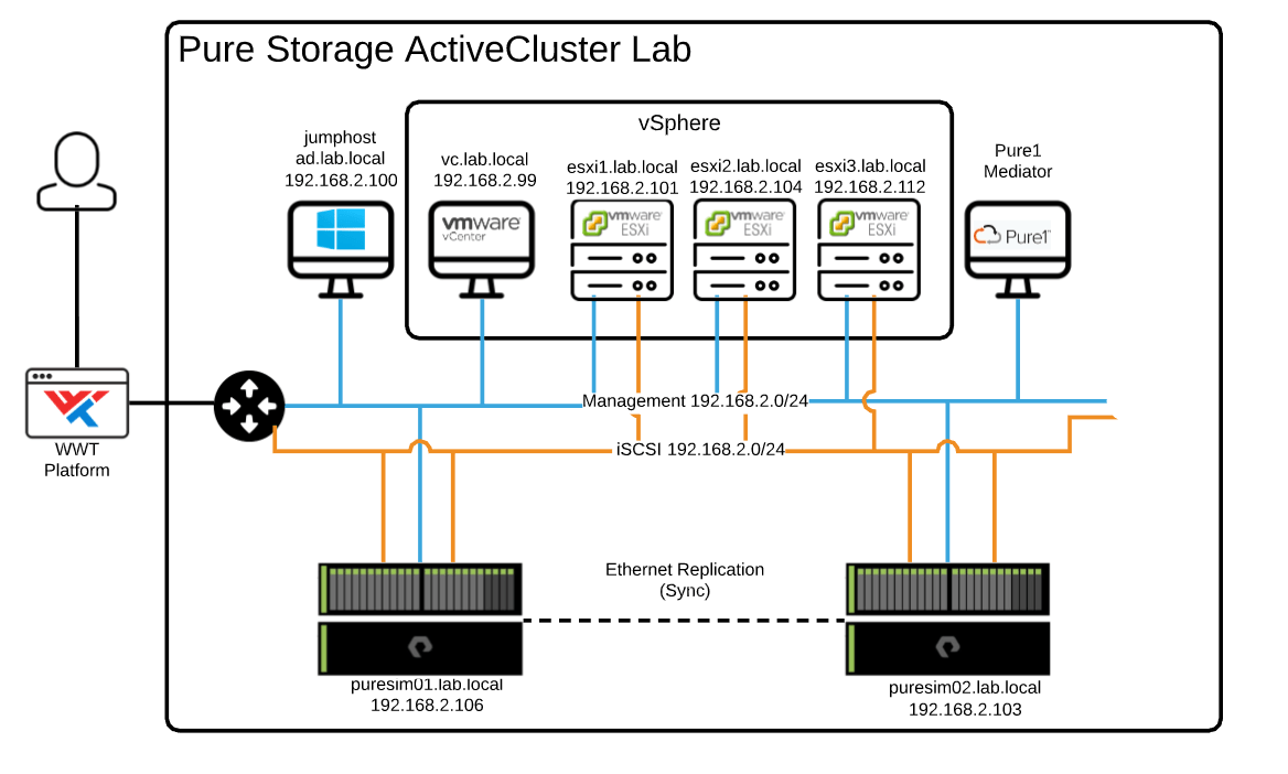Pure Storage ActiveCluster Lab - WWT Pure Storage ActiveCluster Lab - WWT