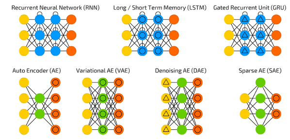An Executive's Guide to Demystifying AI and Machine Learning - WWT