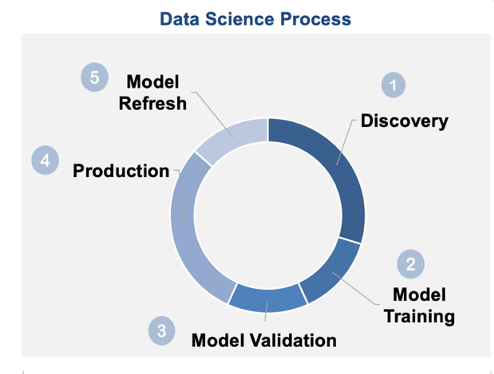 An Executive's Guide to Demystifying AI and Machine Learning - WWT