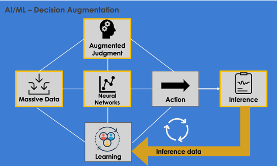 An Executive's Guide to Demystifying AI and Machine Learning - WWT