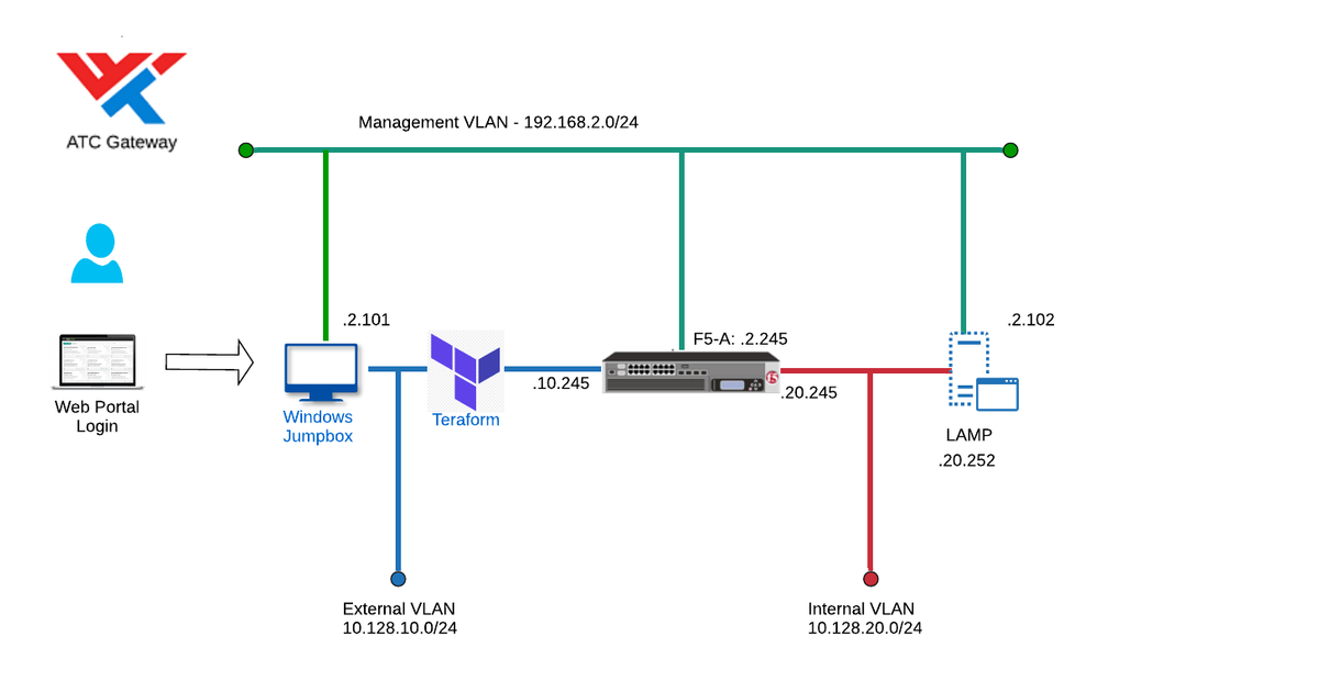 F5 Terraform Automation Lab - WWT