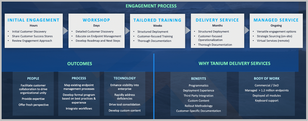How to Improve Your Security Posture With Tanium Patching - WWT
