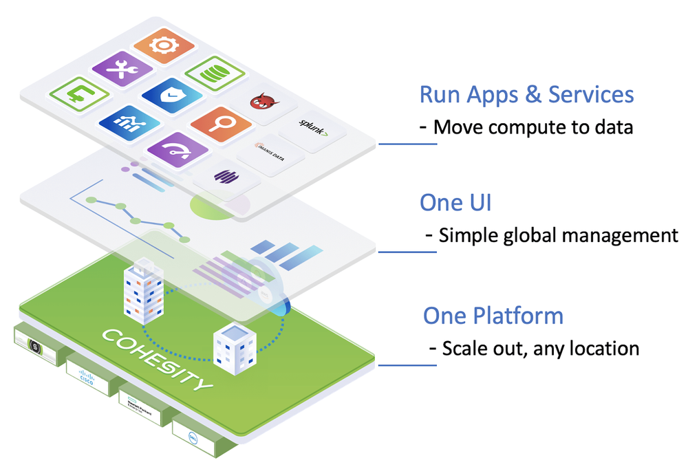 How Cohesity Empowers IT Leaders to Reimagine Data Management - WWT