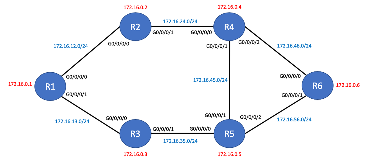 SR-MPLS With Flex-Algo Lab - WWT