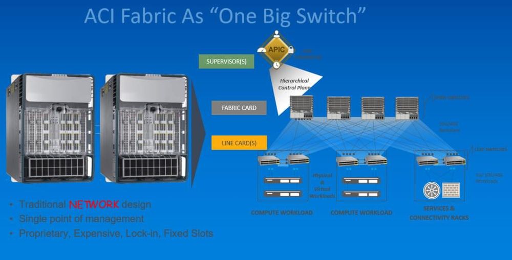 6 Steps to Understanding Cisco ACI - WWT 6 Steps to Understanding Cisco ACI - WWT