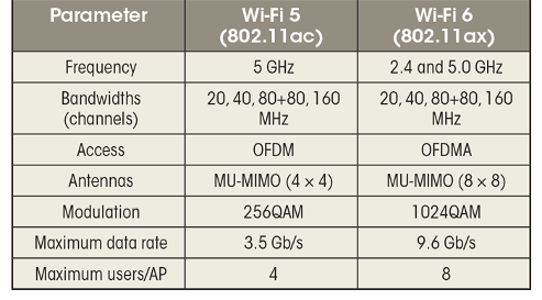 Wi-Fi 6e: The Next Generation of Wireless - WWT