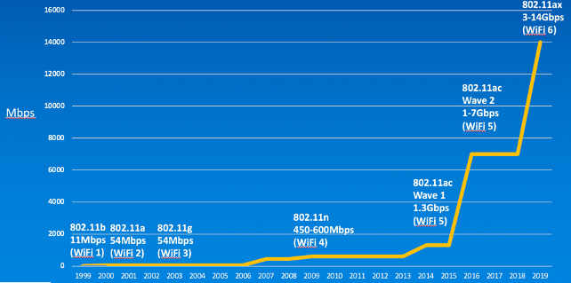 Wi-Fi 6e: The Next Generation of Wireless - WWT