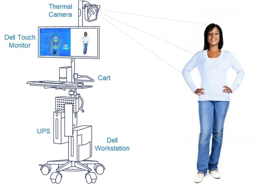 Dell Thermal Vision - WWT