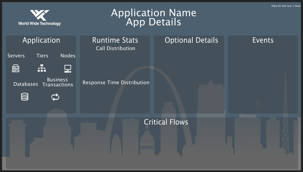 Building Effective AppDynamics Dashboards - WWT