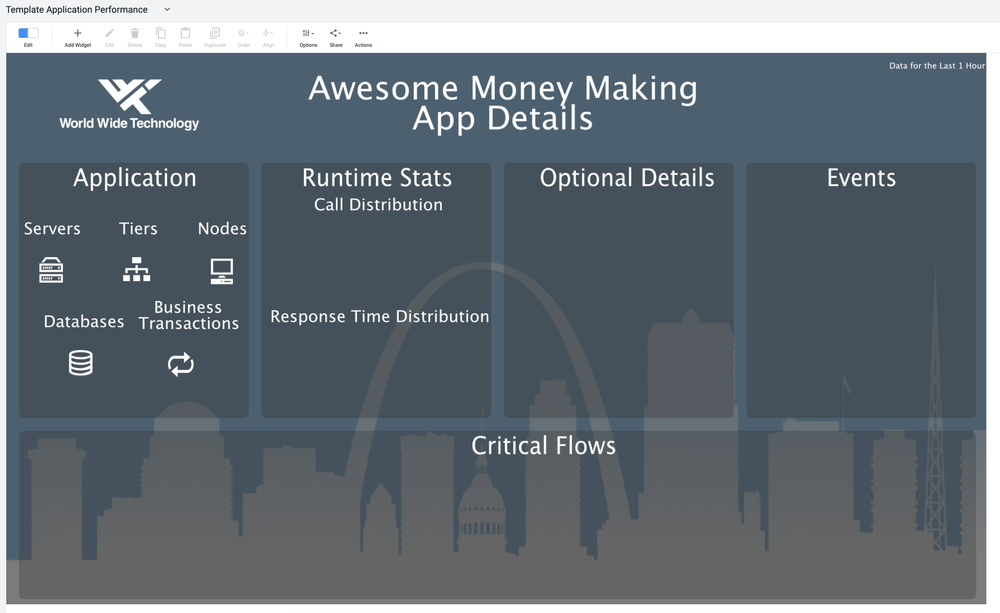 Building Effective Appdynamics Dashboards Wwt