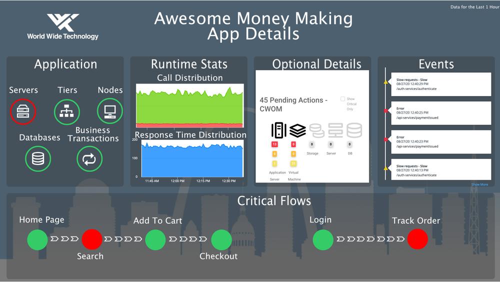 Building Effective AppDynamics Dashboards - WWT