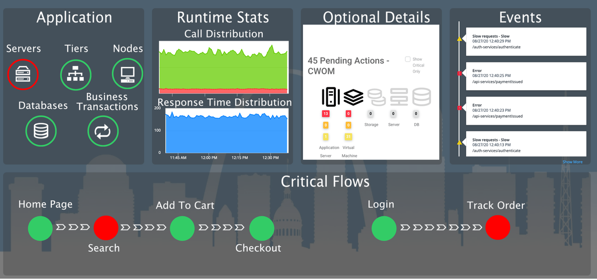 Building Effective Appdynamics Dashboards Wwt