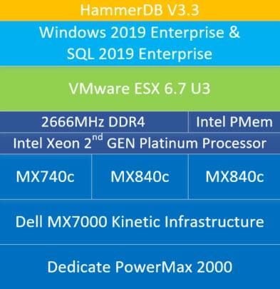 Intel Optimized Dell PowerEdge 4S Server for SQL Server 2019 - WWT