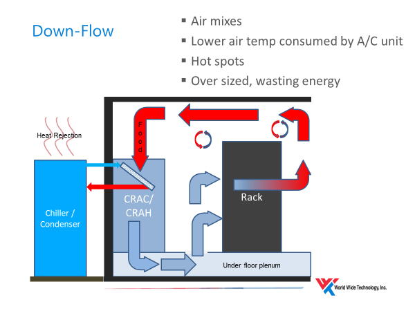 5 Advantages of Row Cooling vs. Room Cooling for Edge and Data Center ...