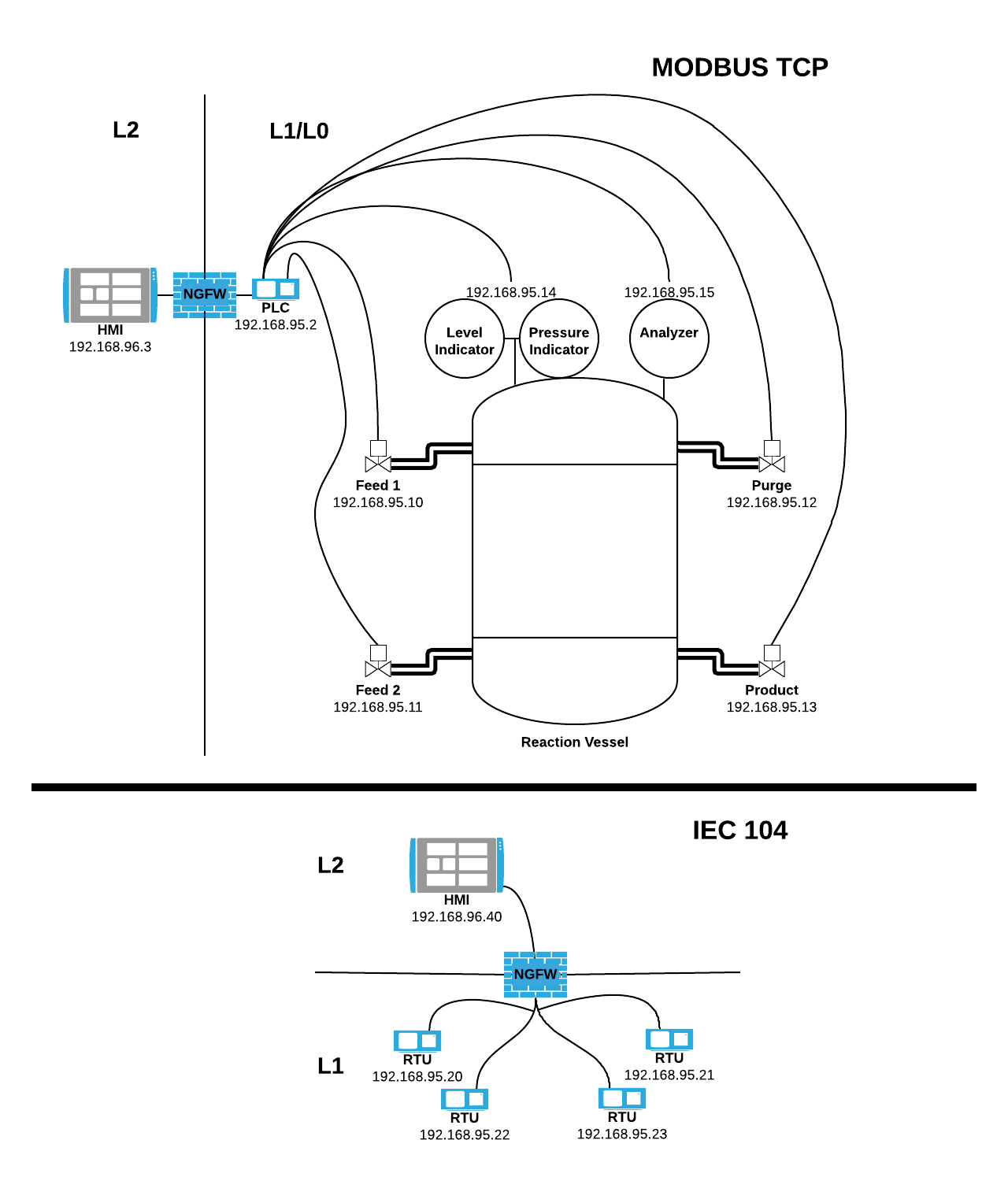 Nozomi Guardian Industrial Control System Security Demo - WWT Nozomi Guardian Industrial Control System Security Demo - WWT