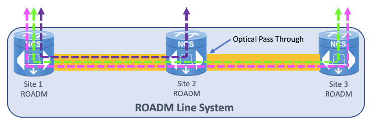 Is Hop-by-Hop the Future of Optical Transport Networking? - WWT