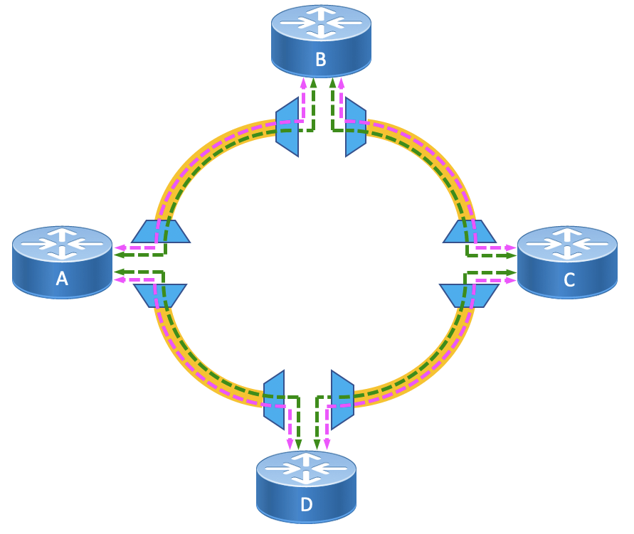 Is Hop-by-Hop the Future of Optical Transport Networking? - WWT