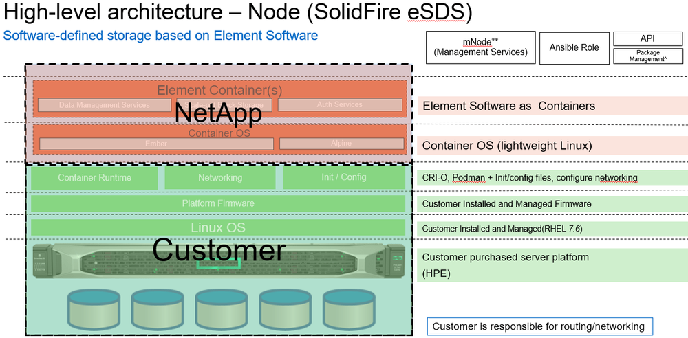 NetApp Makes Transitioning to Software-Defined Storage Seamless With SolidFire - WWT