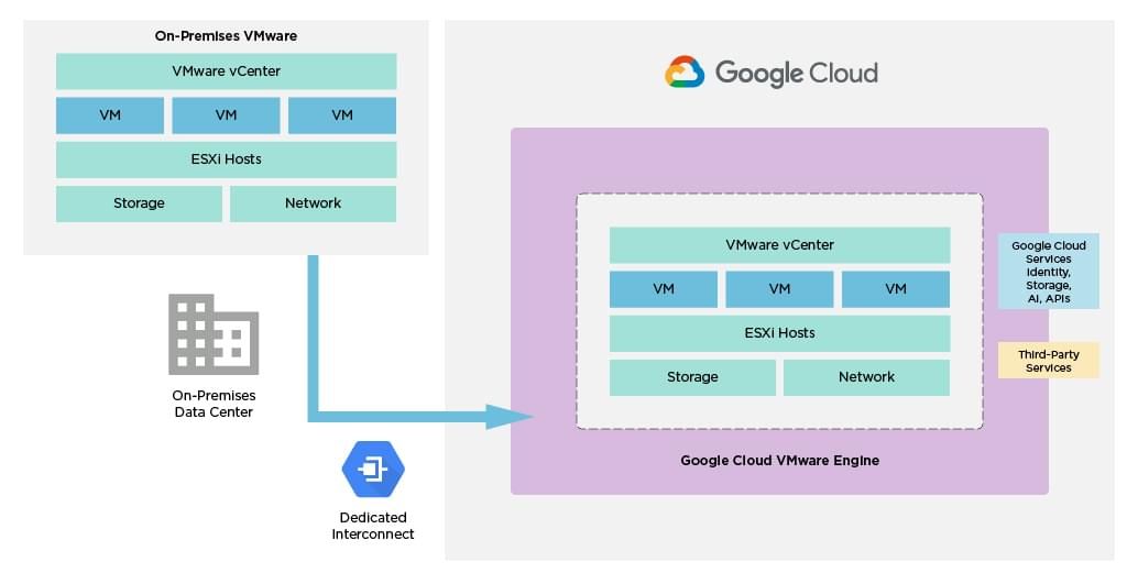 Google Cloud VMware Engine Solution Demo - WWT