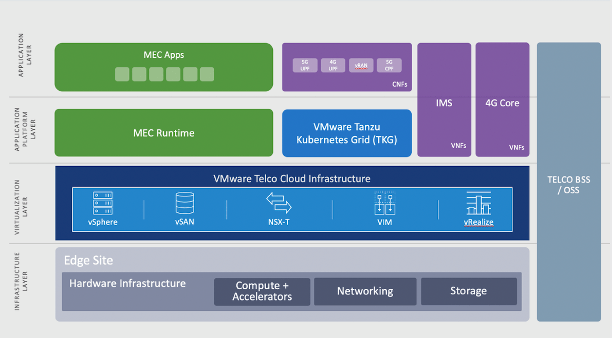 Converged Edge Platform - WWT