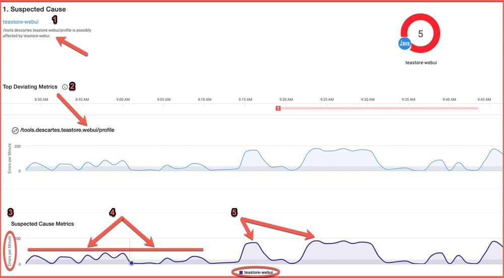 AppDynamics Essentials: Anomaly Detection - WWT