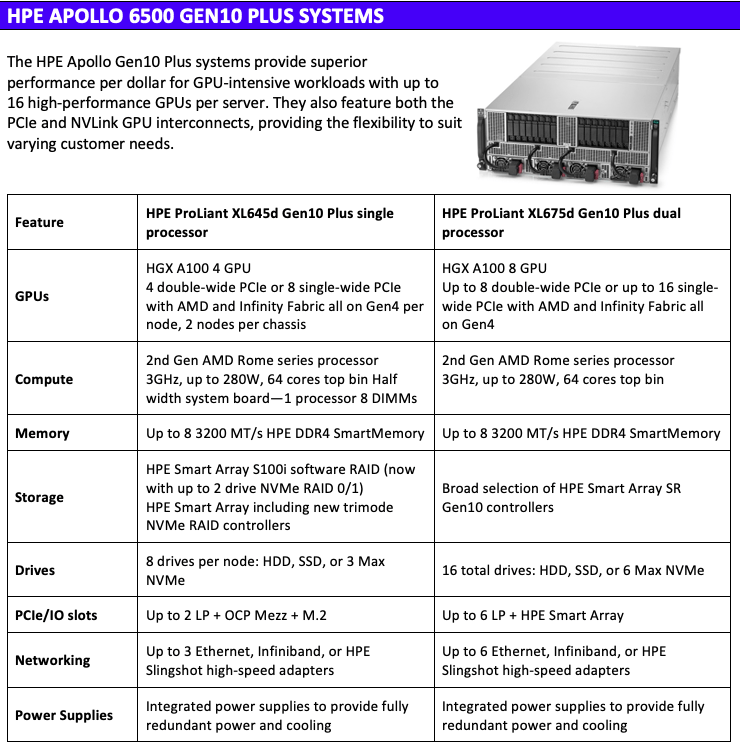 Optimize Data-Intensive Workflows with HPE's Apollo 6500 and WWT's HPC ...