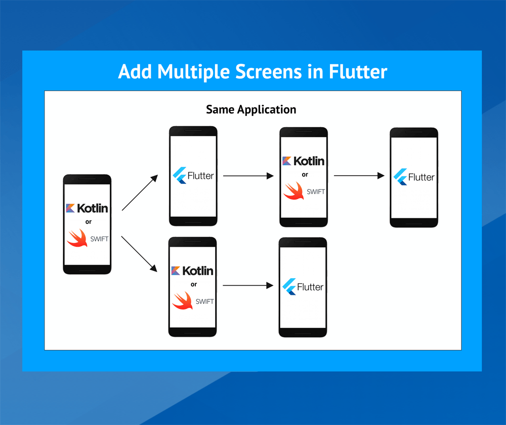 Rebuilding a Native Mobile App in Flutter From the Inside Out: Part III ...