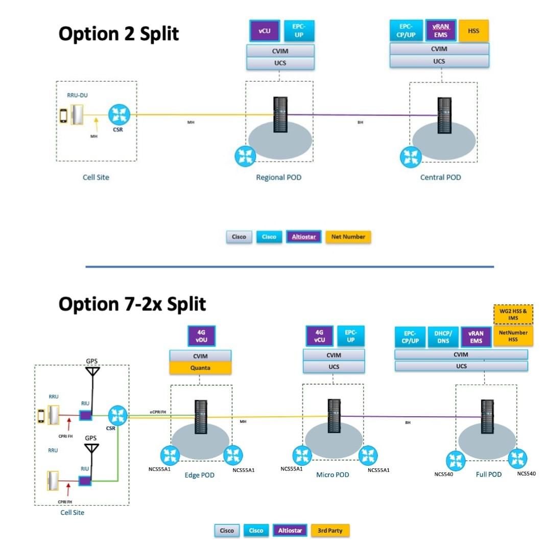 Software Defined Mobile Network Solution - WWT