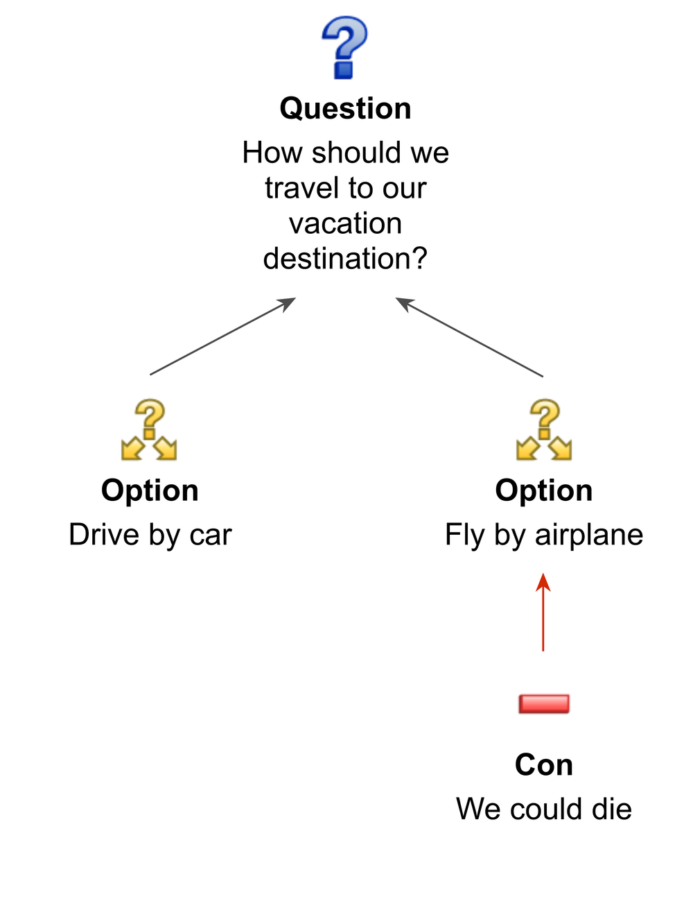 Decision Mapping: A Method for Improving Decision Making - WWT