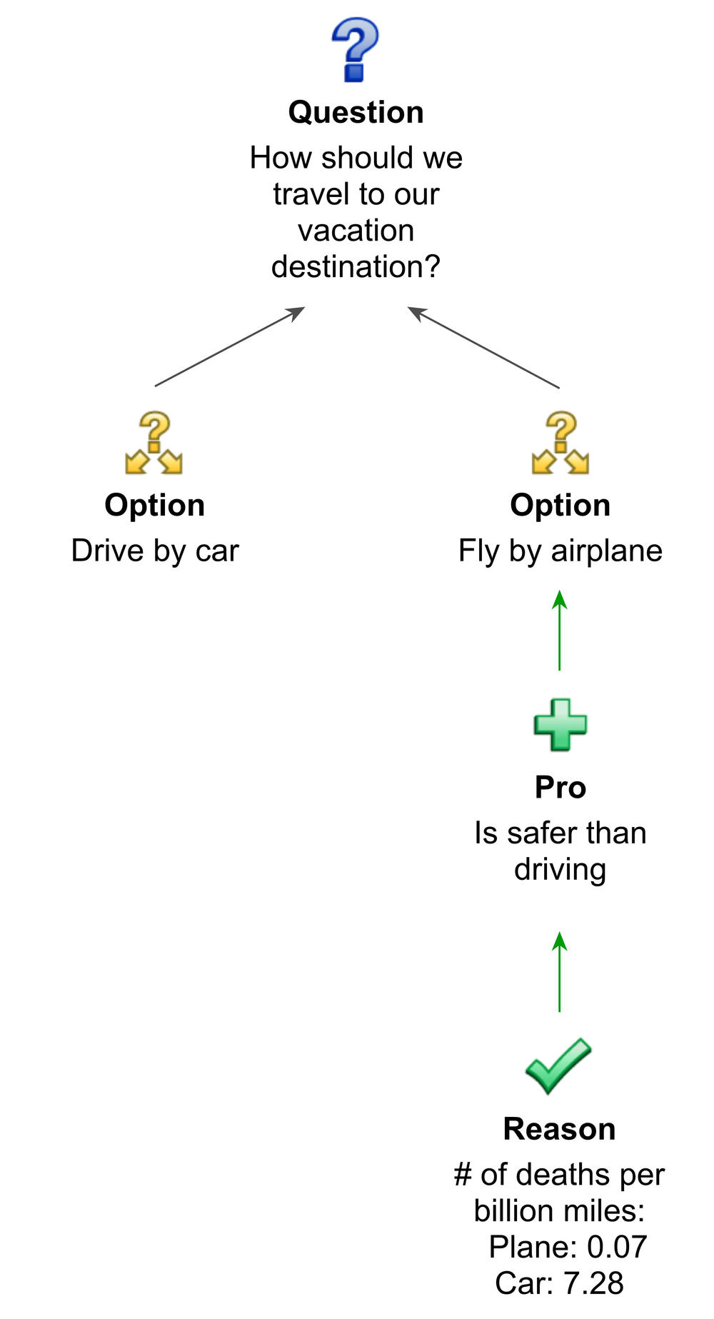 Decision Mapping: A Method for Improving Decision Making - WWT