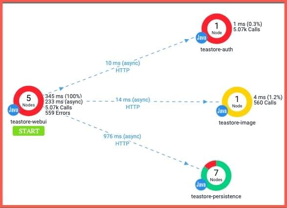 AppDynamics Essentials: Business Transactions - WWT