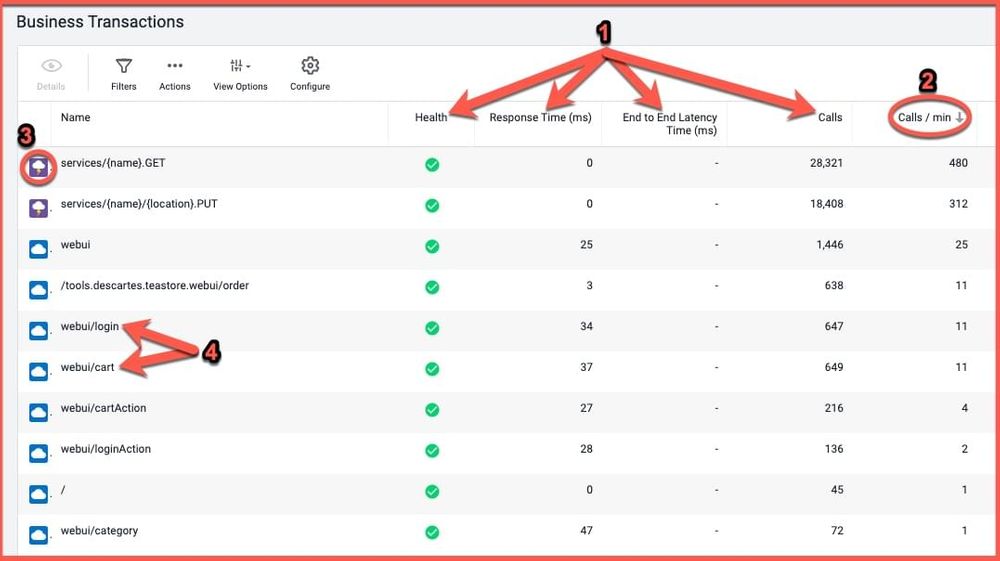 AppDynamics Essentials: Business Transactions - WWT AppDynamics Essentials: Business Transactions - WWT